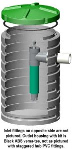 Graywater disposal system kit is simple for the do-it-yourselfer | The ...