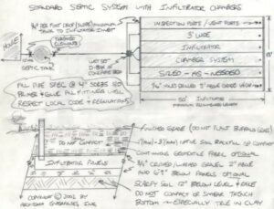 Infiltrator leaching chamber septic field design tips and tricks | The ...
